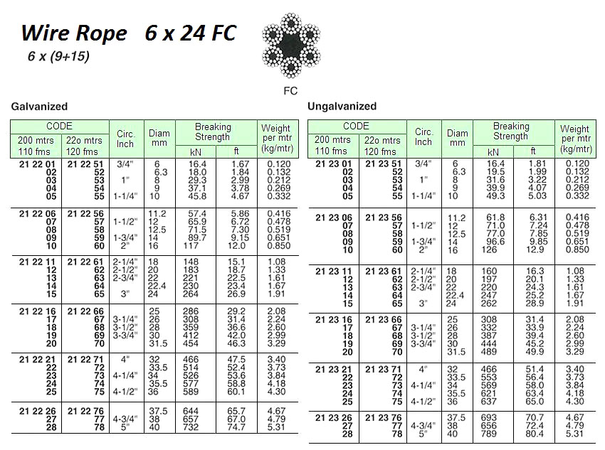 Impa Code: 212323 - Berth Maritime