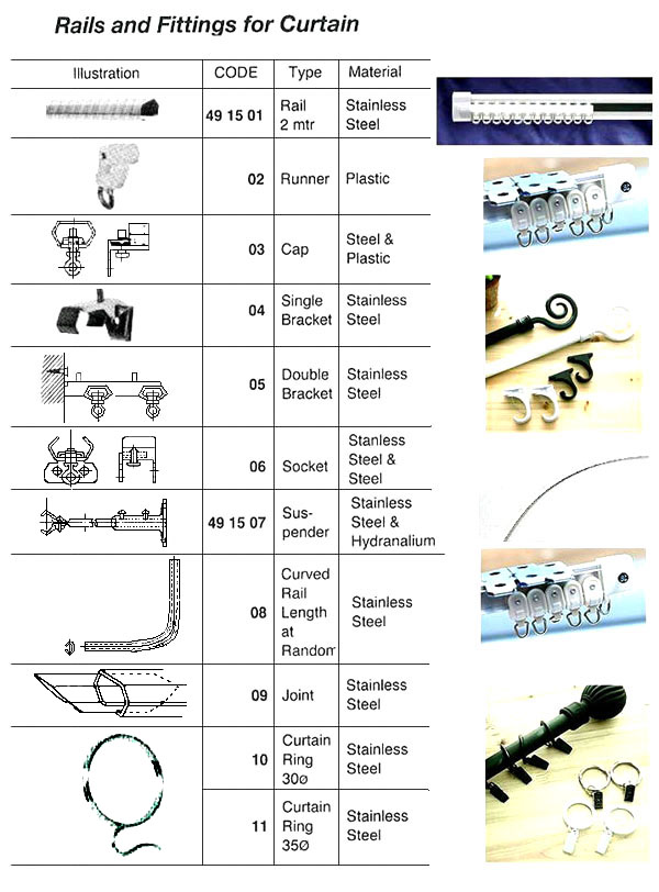 Impa Code: 491502 - Berth Maritime