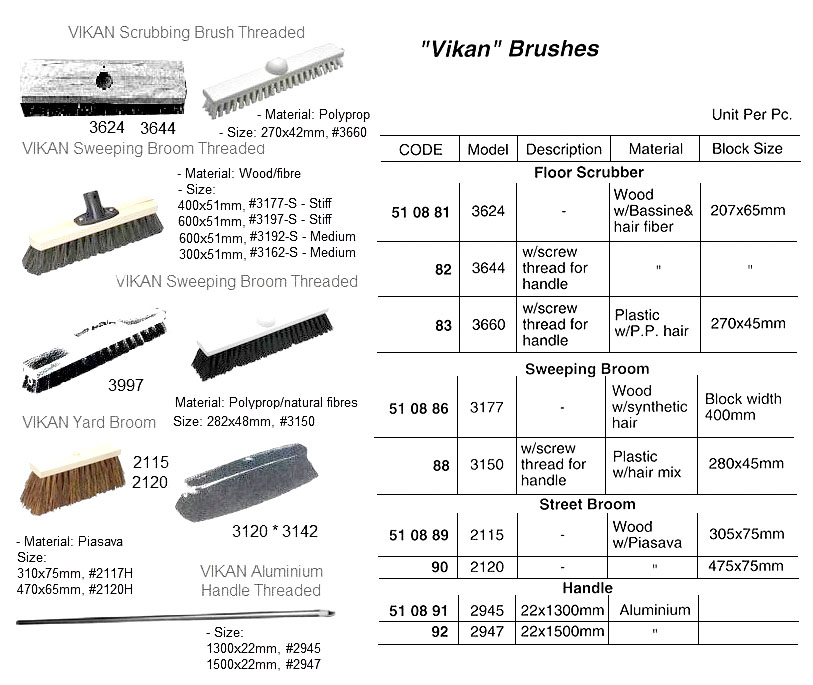 Impa Code: 510890 - Berth Maritime