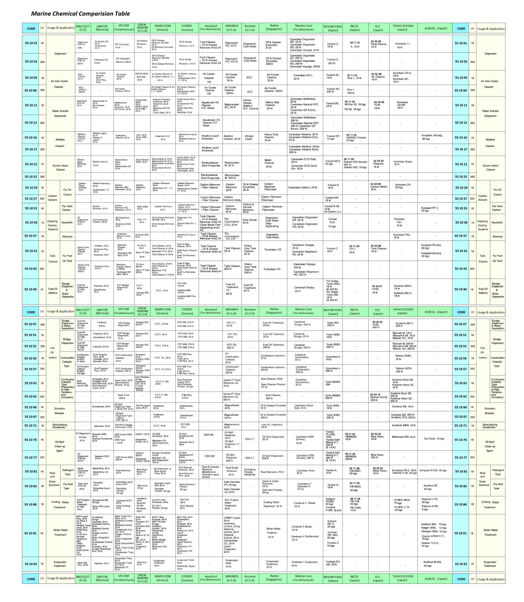 Impa Code: 553324 - Berth Maritime
