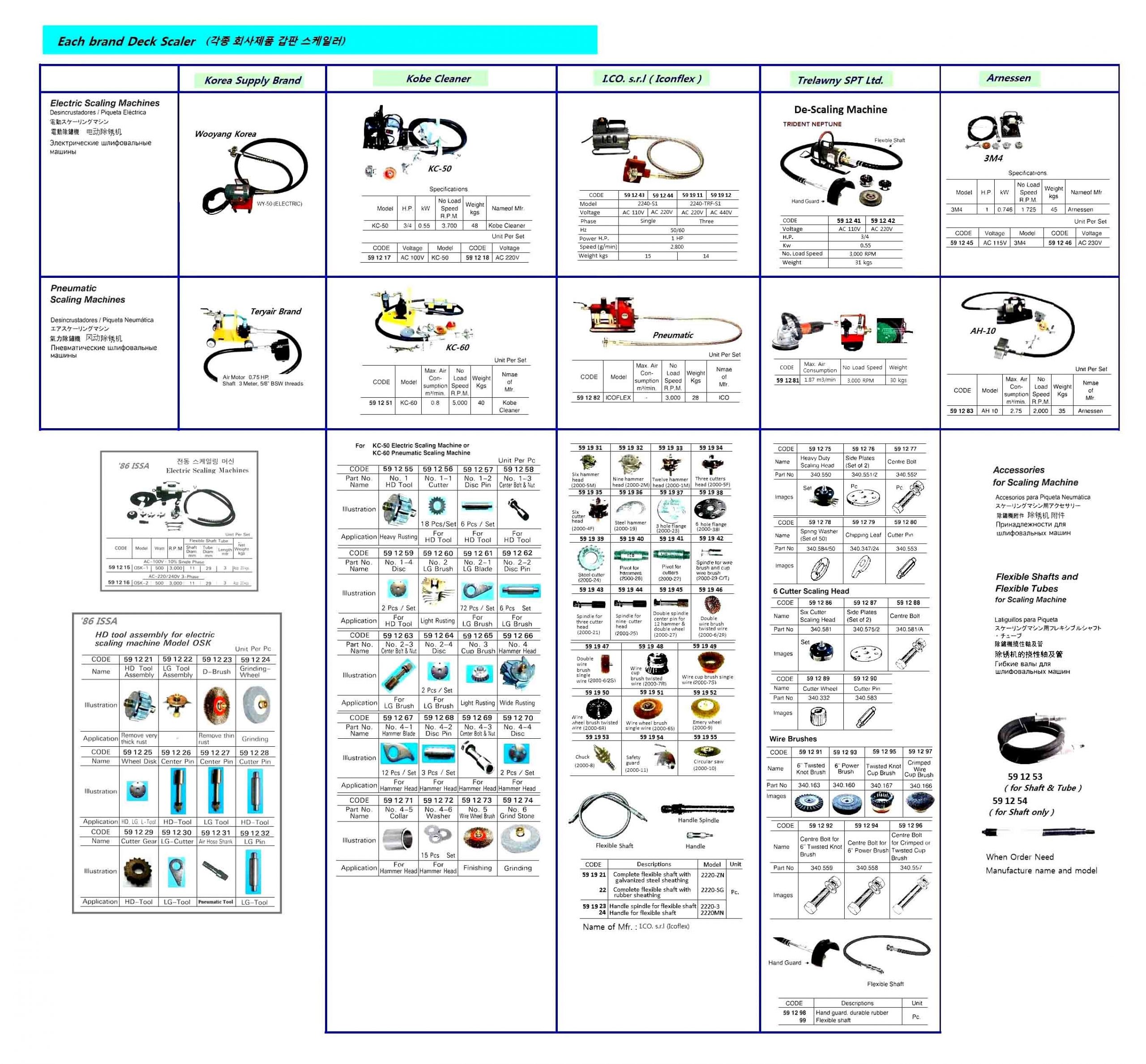 Impa Code: 591936 - Berth Maritime