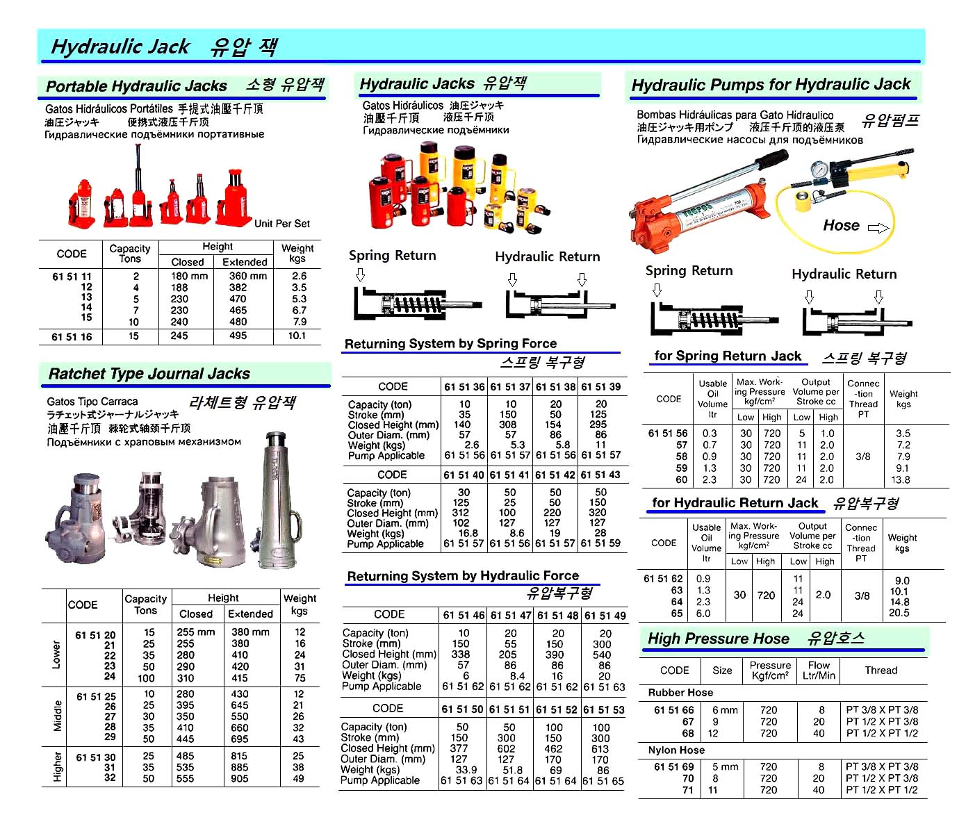 Impa Code: 615114 - Berth Maritime