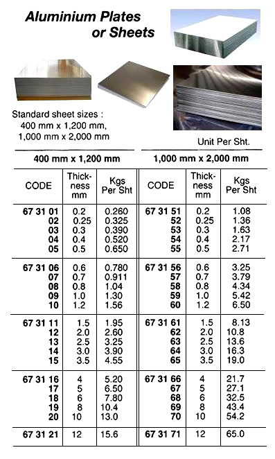 Impa Code: 673102 - Berth Maritime