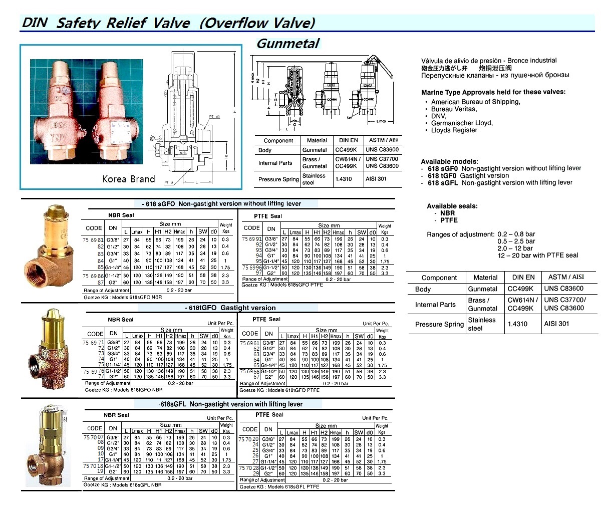 Impa Code: 757029 - Berth Maritime