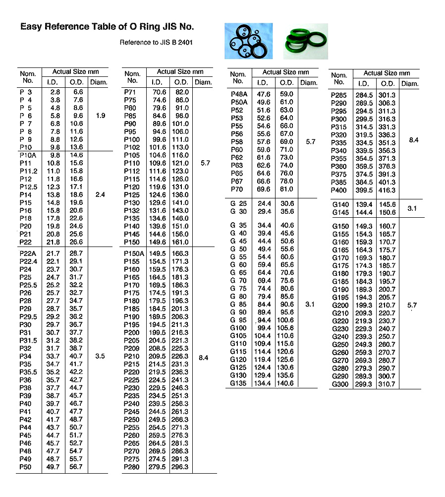 Impa Code: 8130A - Berth Maritime